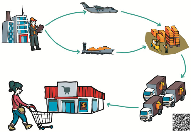 B2C Business to Consumer - Luxor Technologies B2C Business to Consumer - Luxor Technologies